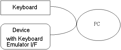Software Keyboard Emulator